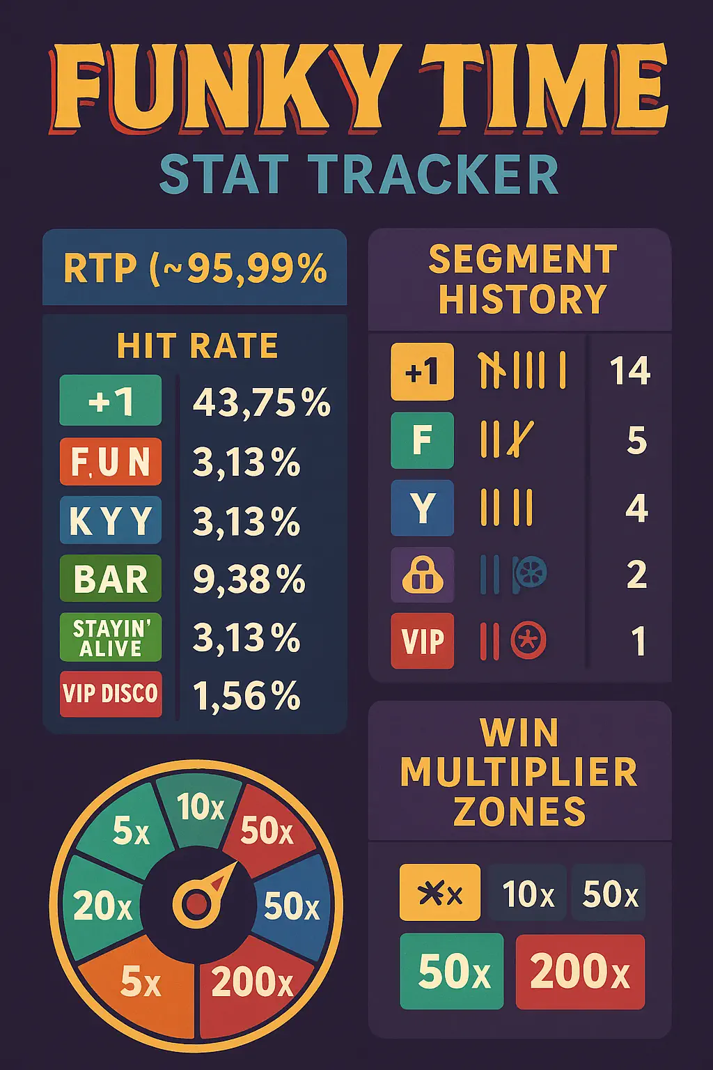 Funky Time Score, Result & Stats – Track Live Game Outcomes